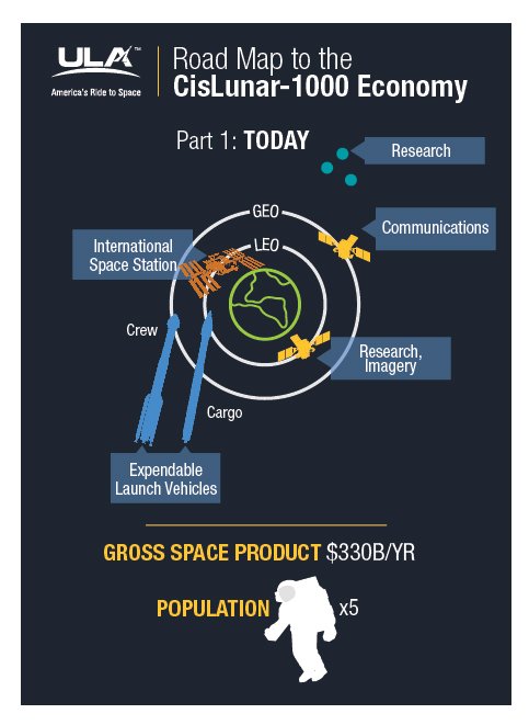 ULA + CISLunar1000 roadmap