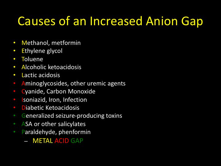 Causes Of Low Anion Gap