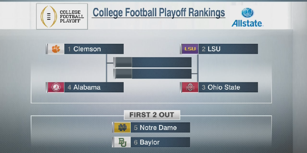 Cfbplayoff Rankings Top 6 Revealed Cfp25 On Espn Espn College Footbal