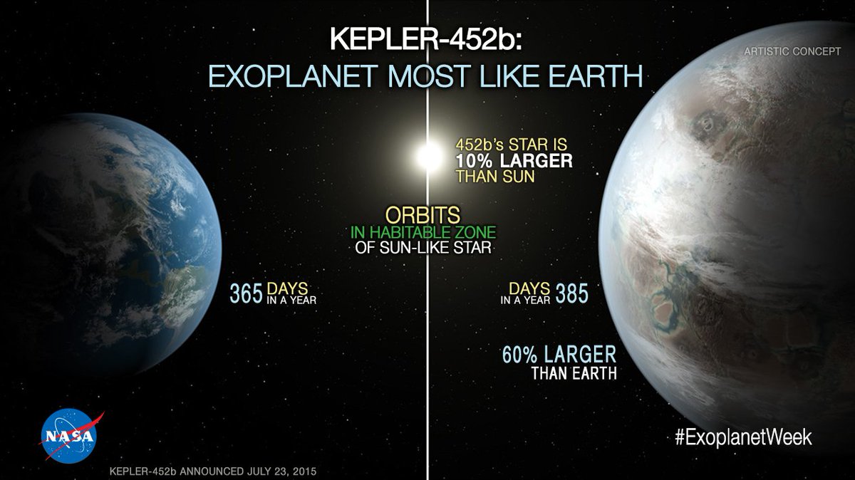 ExoplanetWeek : Latest News, Breaking News Headlines | Scoopnest
