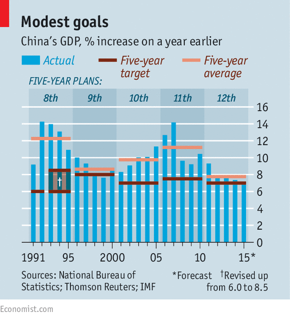 China's Communist Party is about to set the goals for its latest five ...