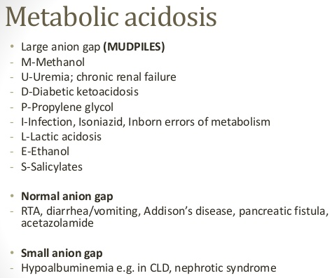 Mudpiles Anion Gap Metabolic Acidosis