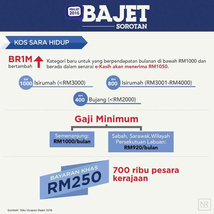 tarikh pembayaran brim 2016 - YeseniataroSalas