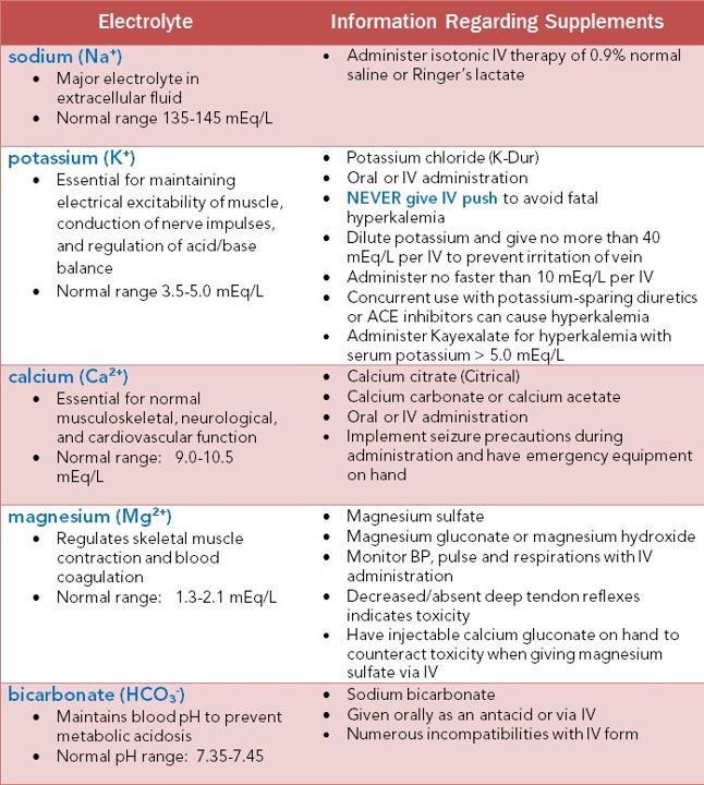 Fluid And Electrolyte Imbalances Cheat Sheet Fluid An - vrogue.co Fluid And Electrolyte Imbalances Cheat Sheet Fluid An - vrogue.co