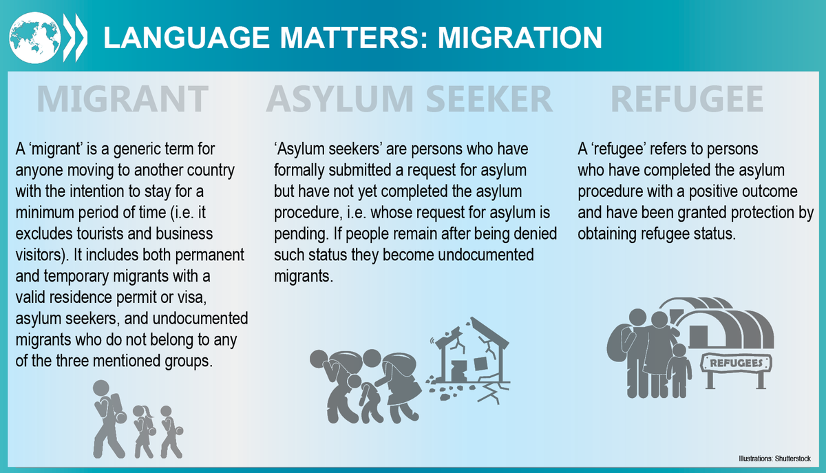 Refugee Vs Asylum Seeker Venn Diagram Refugees And Asylum Seek