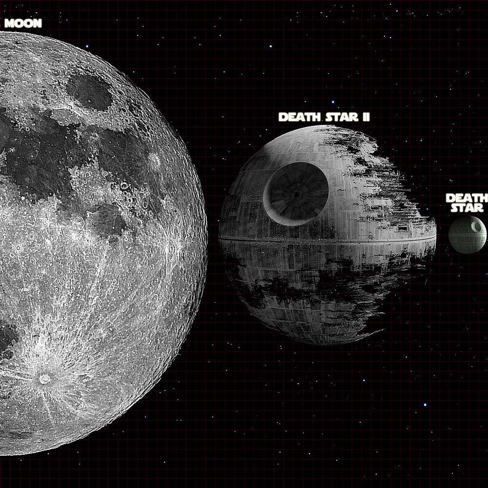 Star Scale Comparison