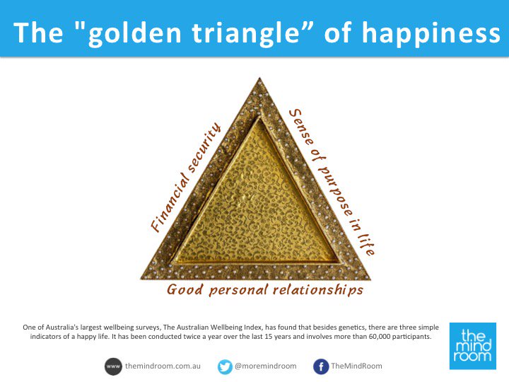 Triangle Of Life