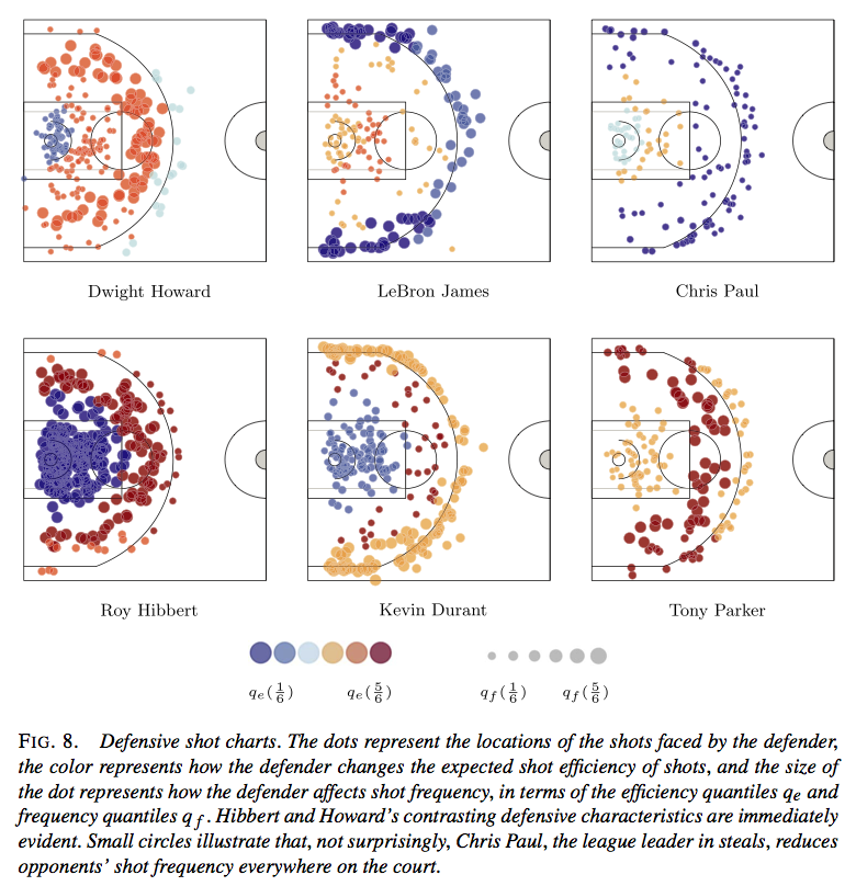 Defensive shot charts for LeBron, Dwight Howard, Chris Paul, Roy ...