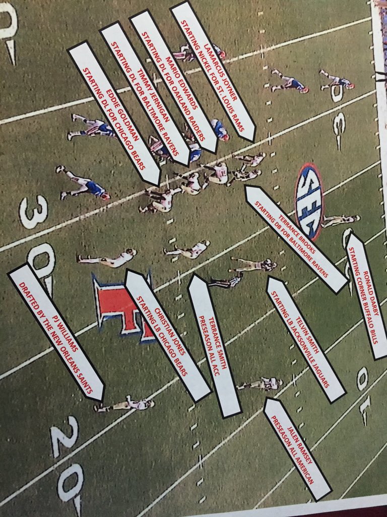 Best fantasy team based on alma mater? : r/fantasyfootball