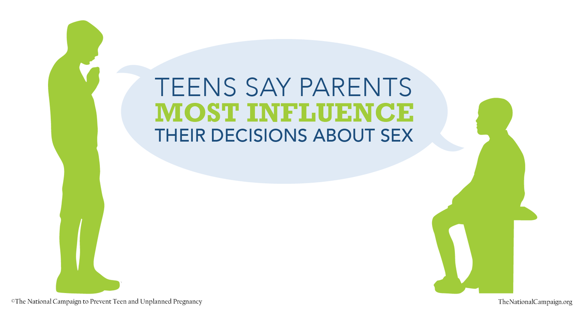 Sexual Health Education And Resources