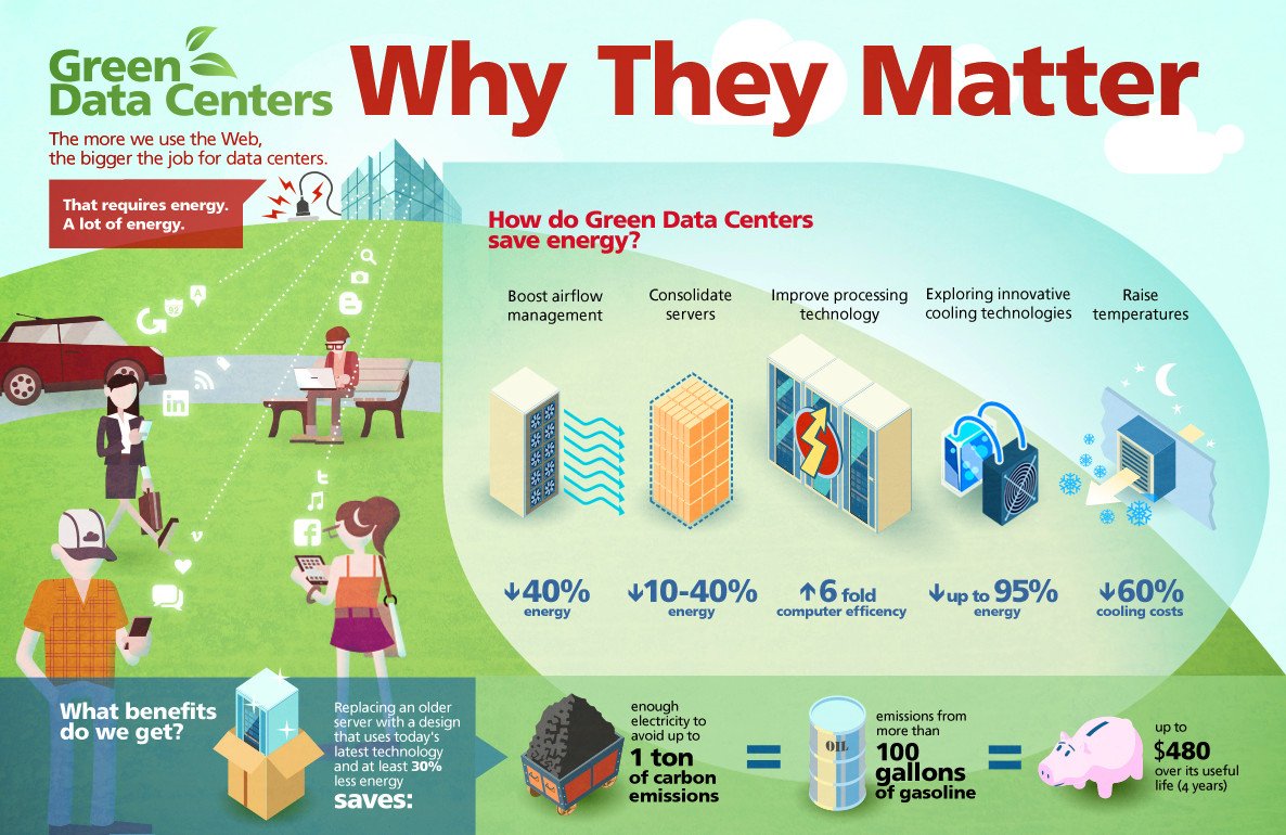 3M Novec 7100 Fluid Used In World's Largest Immersion, 48% OFF