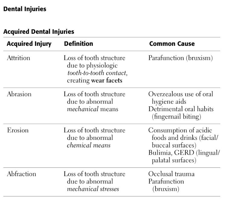 Abrasion Vs Attrition