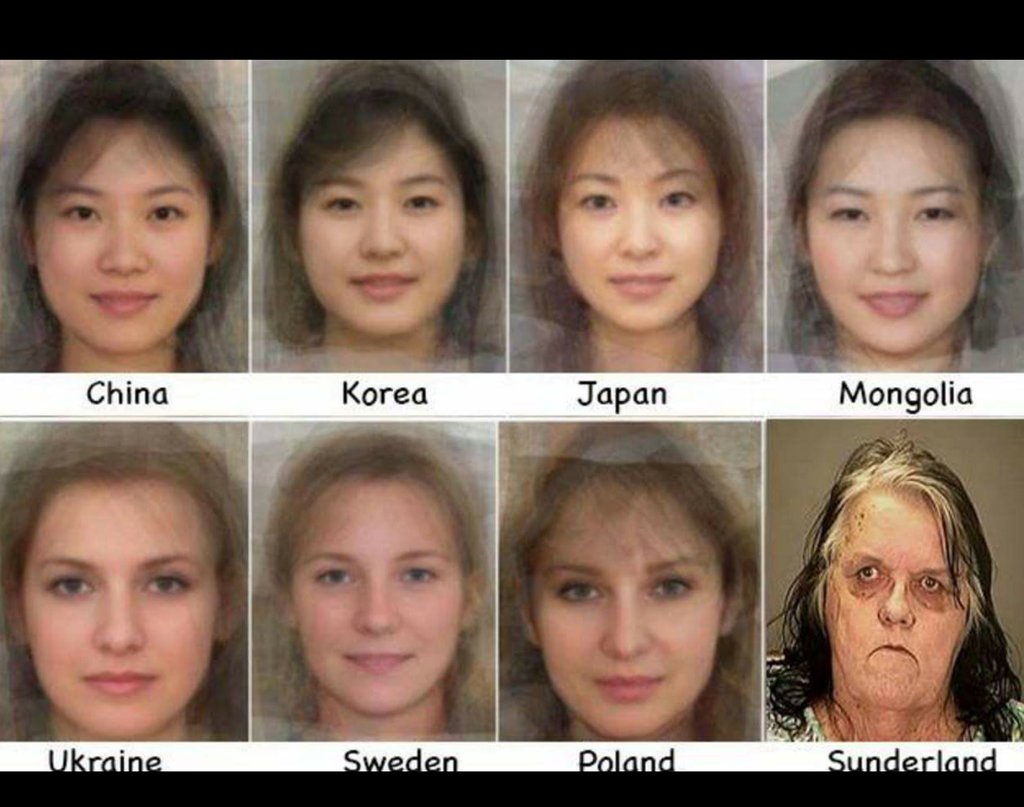 Average Faces Around The World