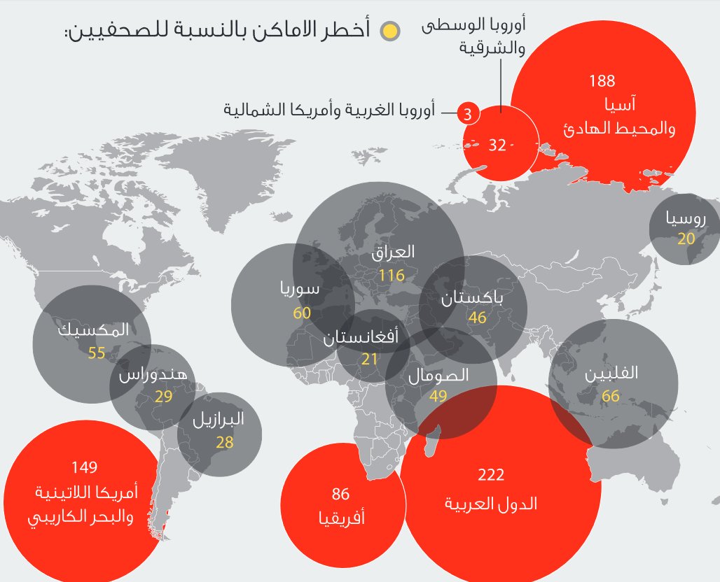 Gamal Eid on Twitter: "خريطة بأخطر الاماكن على حياة الصحفيين وعدد الضحايا العالم العربي الاخطر # ...