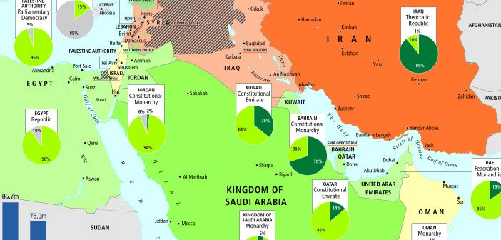 MAP: Informative infographic shows ongoing proxy wars in the Middle ...