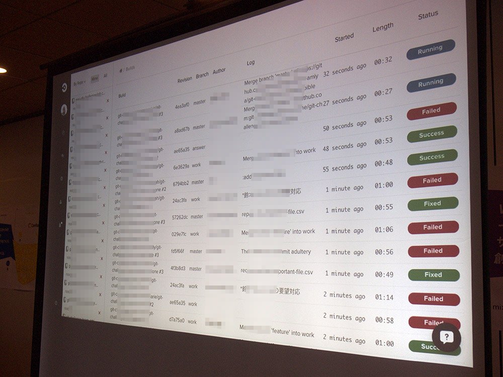 git challenge 2015.11.15 (2ページ目) - Togetter