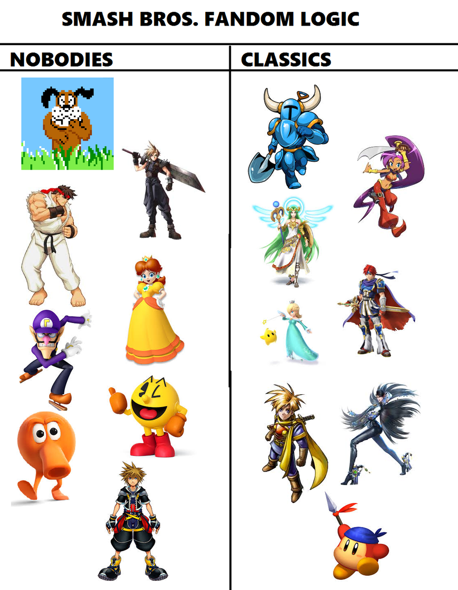 That's the Smash fandom for 'ya : r/casualnintendo