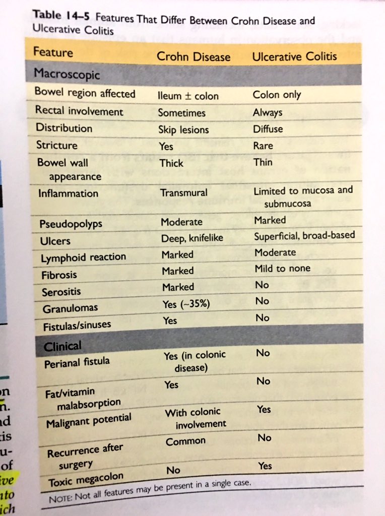 Ulcerative Colitis Vs Crohns Disease