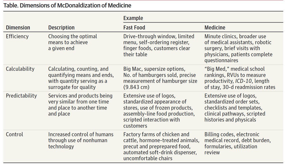 ️ Mcdonaldization examples. McDonaldization in Sport. 2019-01-18