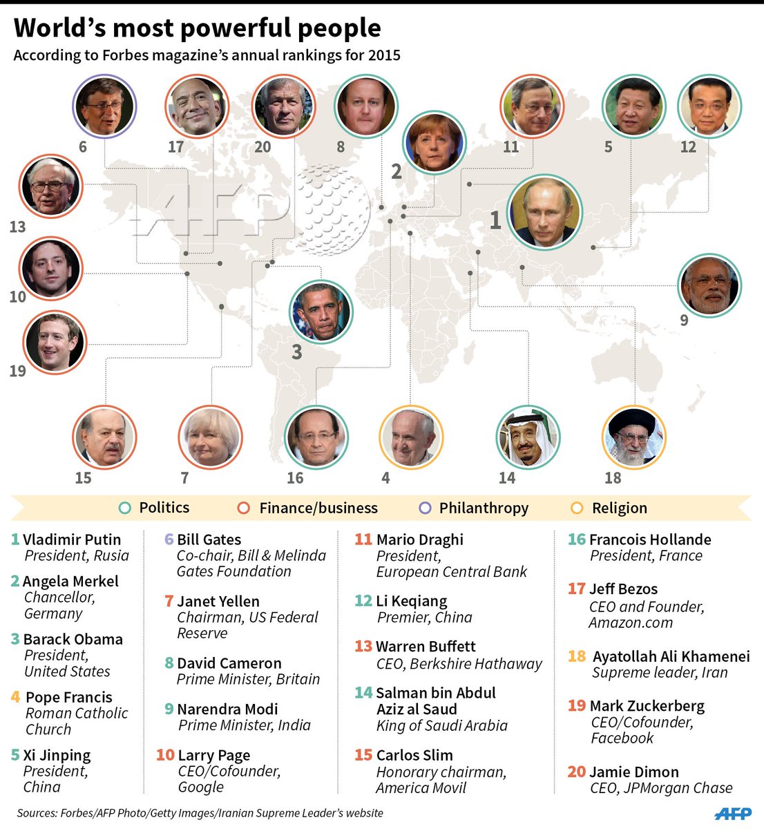 INFOGRAPHIC Vladimir Putin is the world's most powerful man, says ...