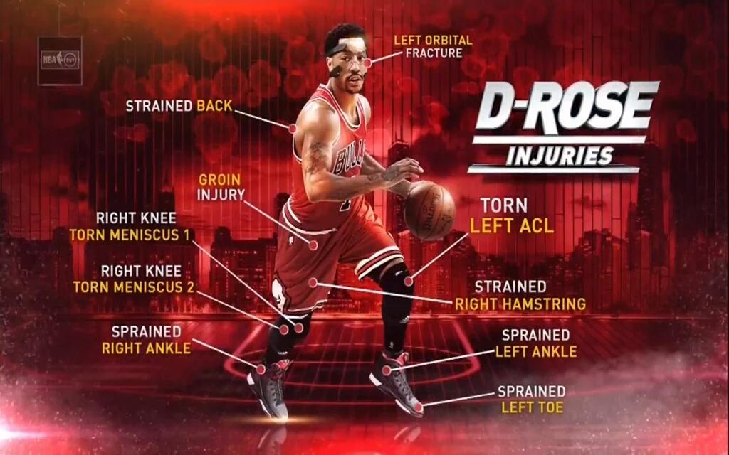 Derrick Rose Illuminati Injury