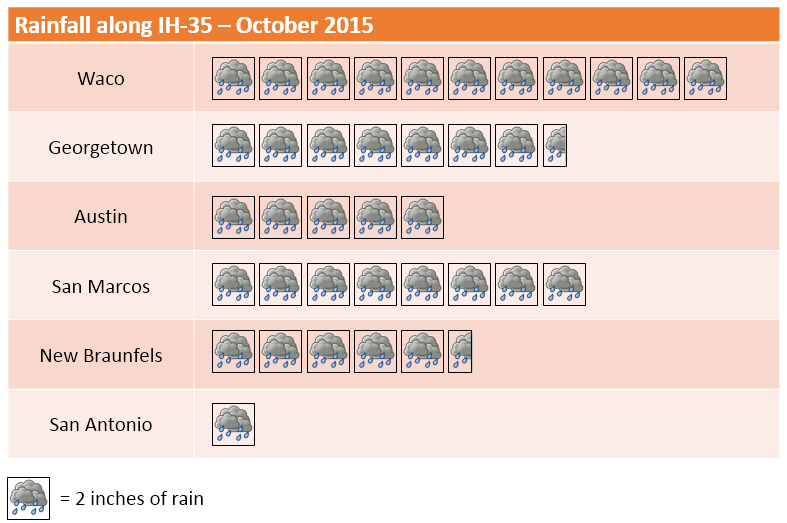 rainfall | Teaching to the Beat of a Different Drummer