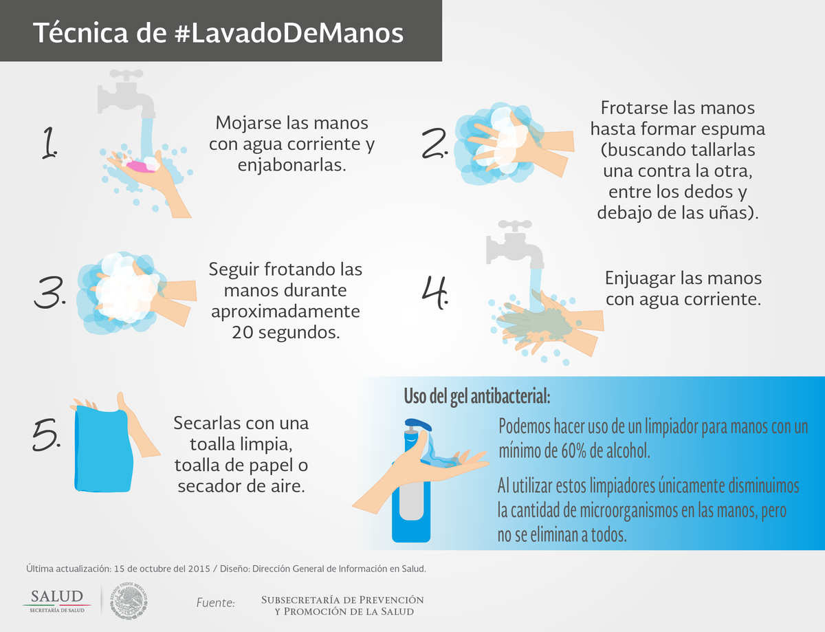 Seca las manos con una toalla limpia, toalla de papel o secador de aire ...