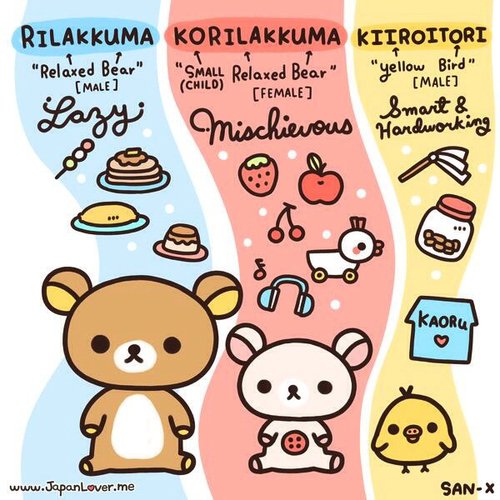 San X Character Names