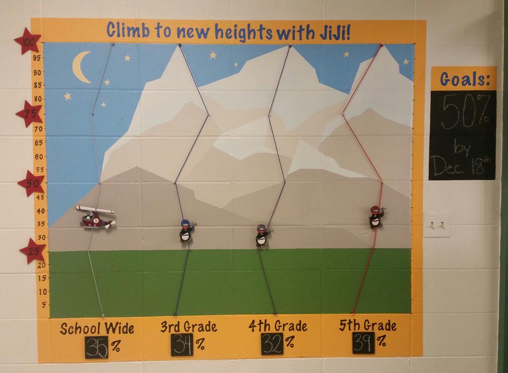 St. Clair R13 on Twitter: "RT @edgar_murray: School-wide STMath data ...