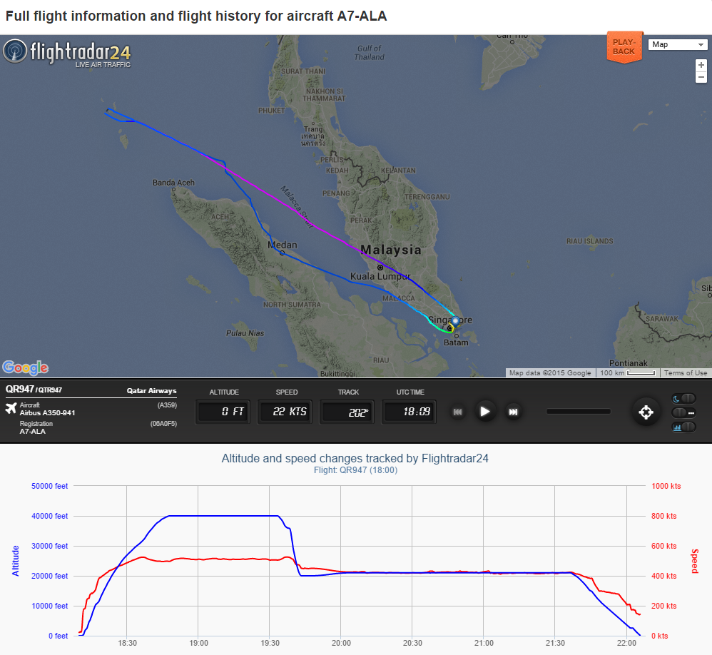 Qatar flight QR947 from Singapore to Doha descended to 21,000 feet ...