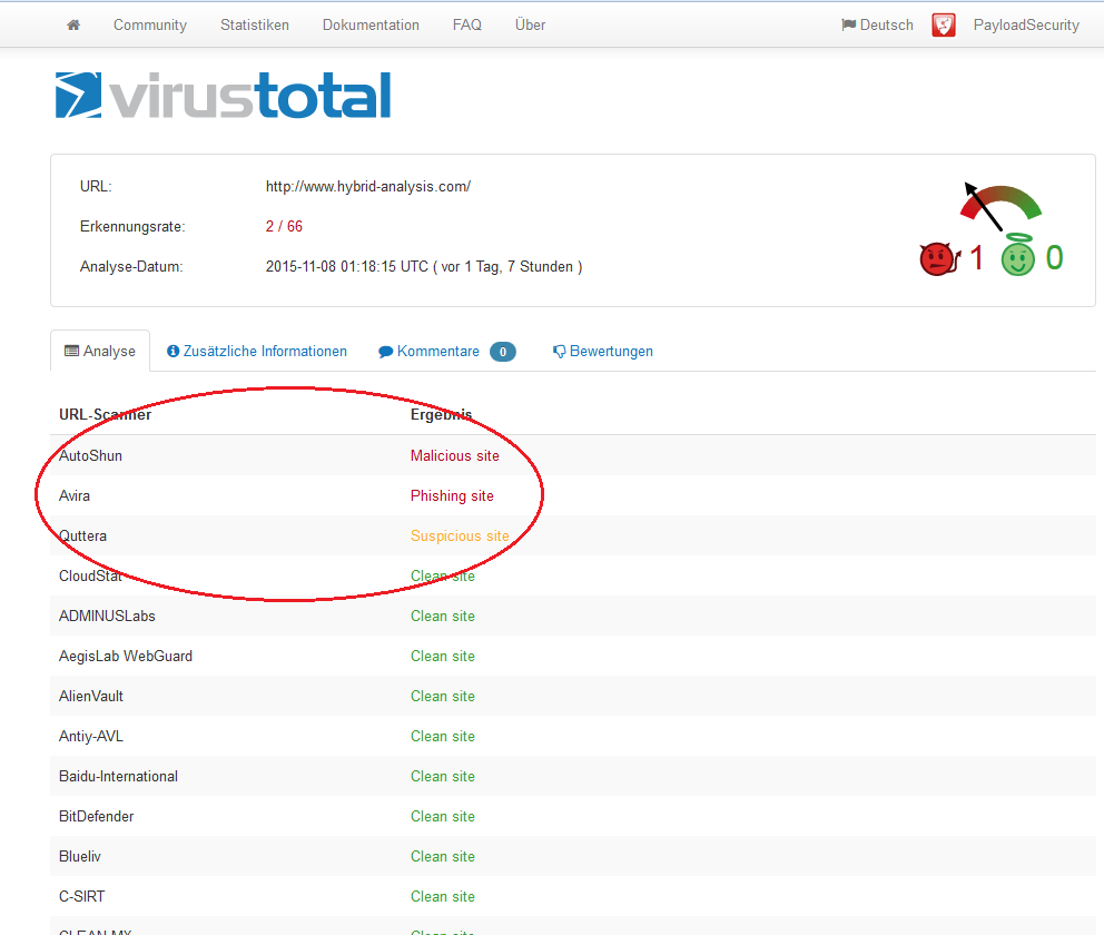 Hybrid Analysis on Twitter: "Could you guys please whitelist our malware analysis service? Thank ...