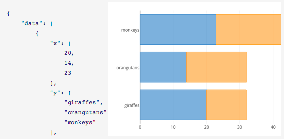 plotly on Twitter: "The Plotly JSON schema: An open format for creating, saving, & sharing ...