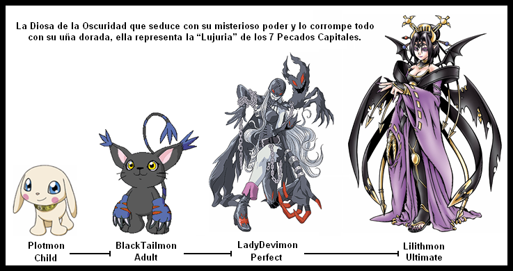 Gatomon Evolution Tree