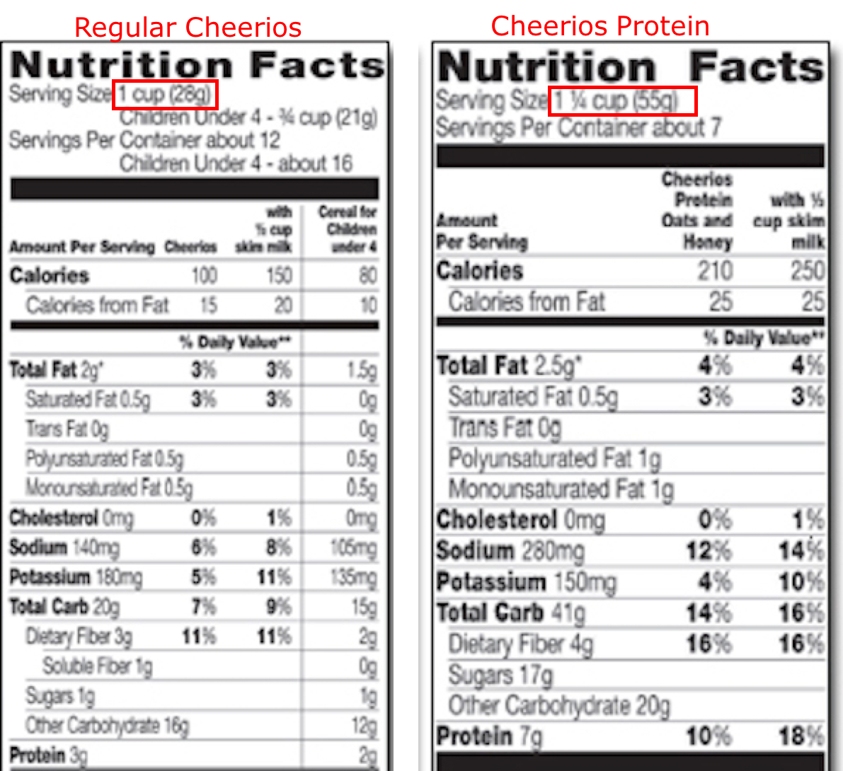 Cheerios Nutrition Label