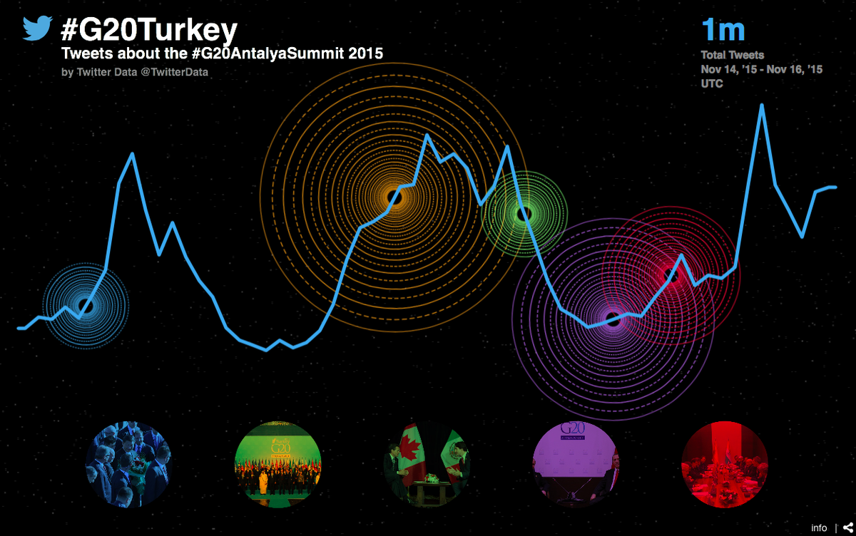 Twitter Türkiye on Twitter: Twitter Türkiye on Twitter: