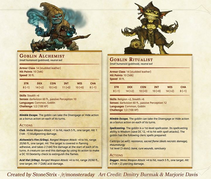 Goblin Level 6