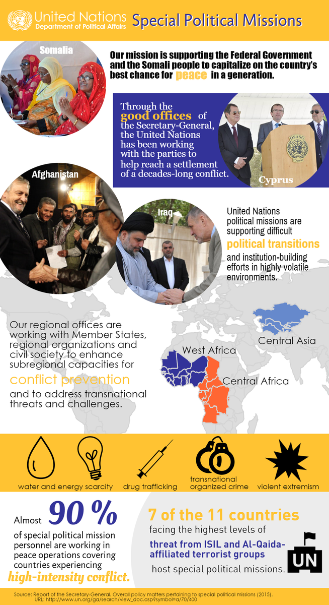 Diplomacy. Prevention. Action: DPA's Special Political Missions | UN ...