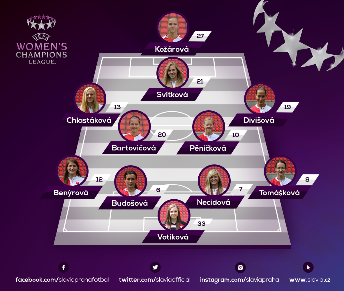 ONLINE: Slavia hostí v osmifinále Ligy mistryň Zvezdu Perm | SK Slavia ...