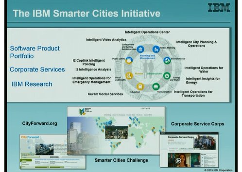 Curam Ibm Smarter Cities