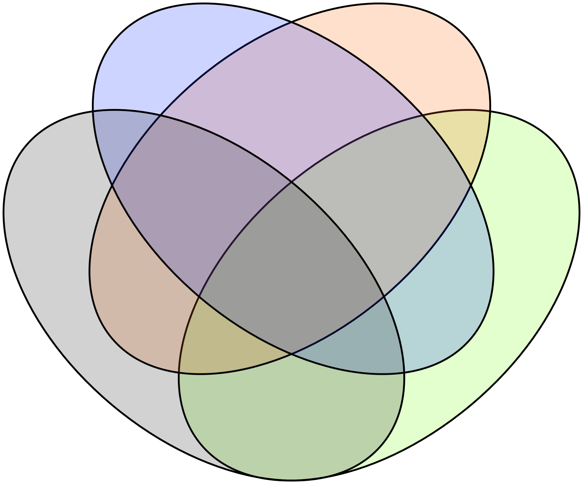 Circle Diagram3 Venn Diagram 3 Circles Png Transparent Png Gambaran circle-diagram3-venn-diagram-3-circles-png-transparent-png-gambaran