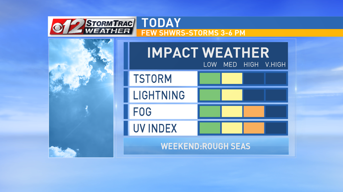 Impact Weather Index (WINDY WEEKEND!) flwx cbs12am westpalmbeach ...
