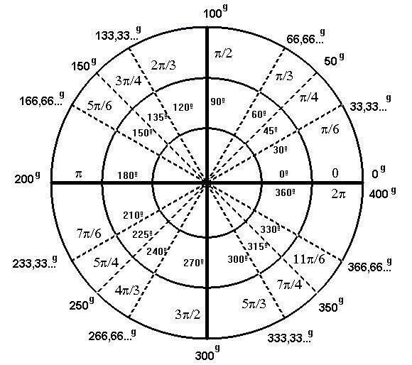 Tabla De Grados Con | My XXX Hot Girl