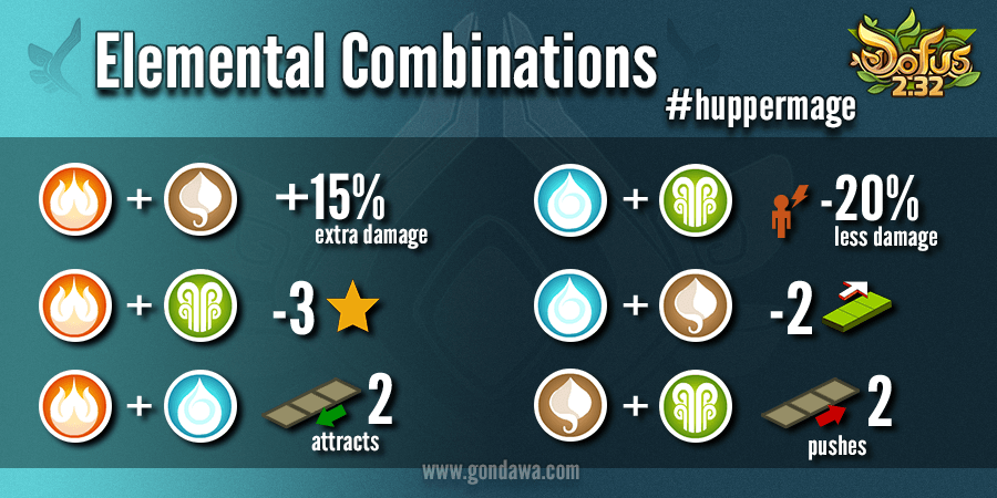 Combinaison Elementaire HupperMage