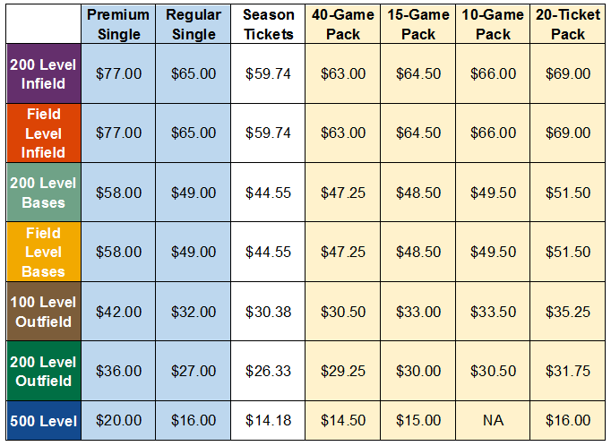 2016 Season Ticket Prices (w/ 2015 increases inside) : r/Torontobluejays