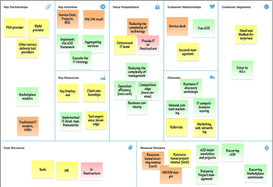 Spacex Business Model