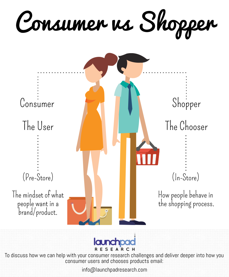 Motivo Merce chirurgo shopper vs consumer marketing Consultazione ... Motivo Merce chirurgo shopper vs consumer marketing Consultazione ...