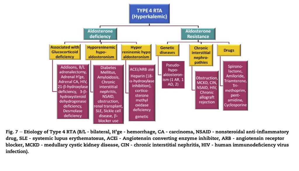 PPT Renal Tubular Acidosis PowerPoint Presentation, Free, 47% OFF