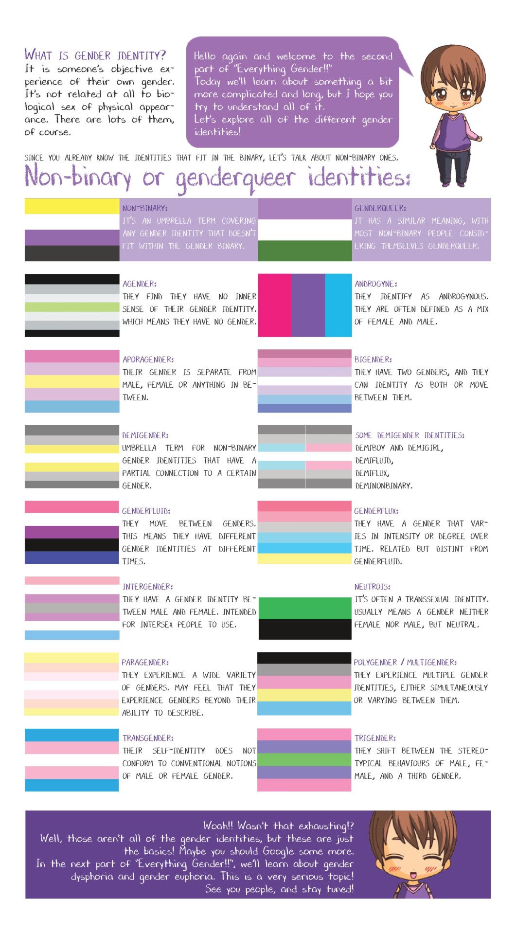 Gender Identity Chart Tumblr