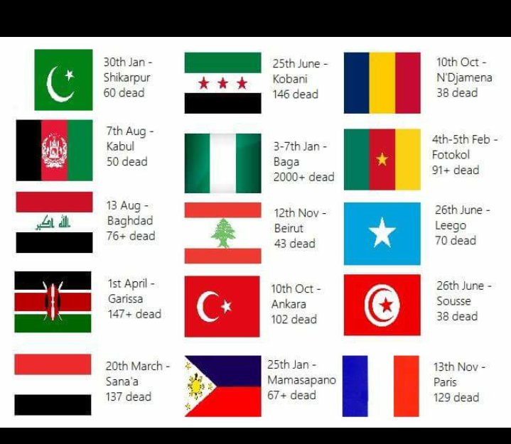 Islamic Countries Flags With Names
