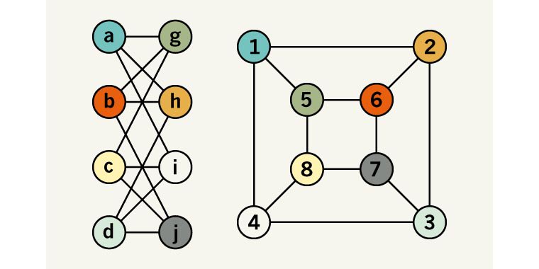 nature on Twitter: "Graph-theory breakthrough tantalizes mathematicians https://t.co/RQCFUsejMb ...